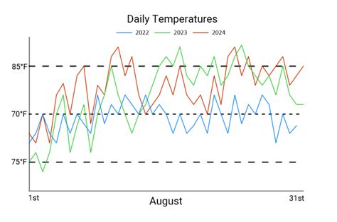 Using Spc Charts For Quality Control