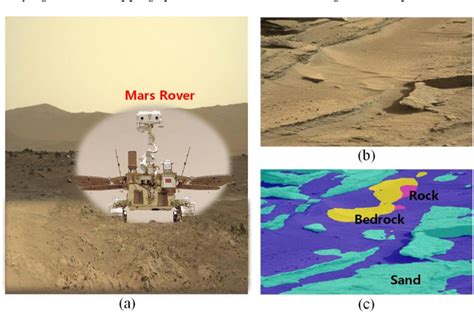 [pdf] Segmarsvit Lightweight Mars Terrain Segmentation Network For Autonomous Driving In