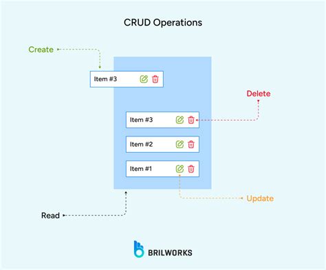 How To Build Rest Api With Nodejs