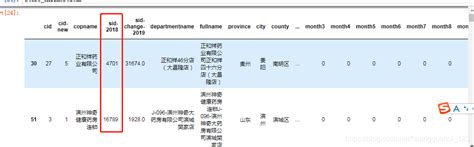 Pythonpandas Dataframe Nan Dataframe Nan Csdn