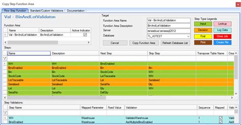 Replicating Step Functions