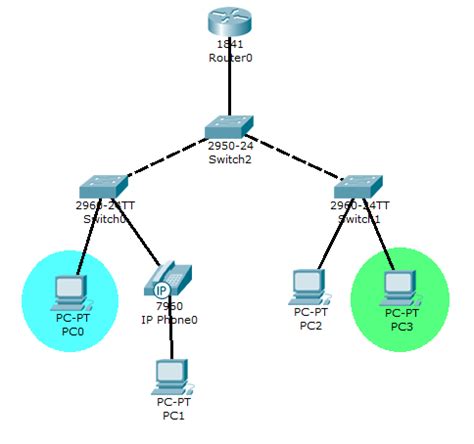 VLAN Tutorial Intra Inter VLAN VoIP VTP