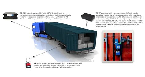 Anti Hijack System City Zone Express