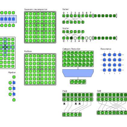 Quad Core Topology With Two Cores Powered Download Scientific Diagram