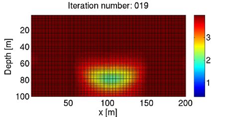 Final Cost Function Value After 20 Iterations Of Csem Inversion For