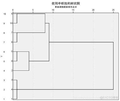 多元统计分析及python建模王斌课后答案 多元统计分析 Pythonmob6454cc7aec82的技术博客51cto博客