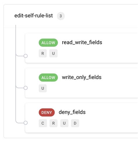 attribute authorization manager curity identity server