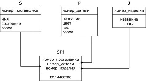 СПАСОИ 10 Лекция №8 Sql — Кафедра ИУ5 МГТУ им Н Э Баумана
