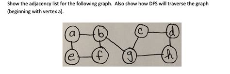 Solved Show The Adjacency List For The Following Graph Also Chegg