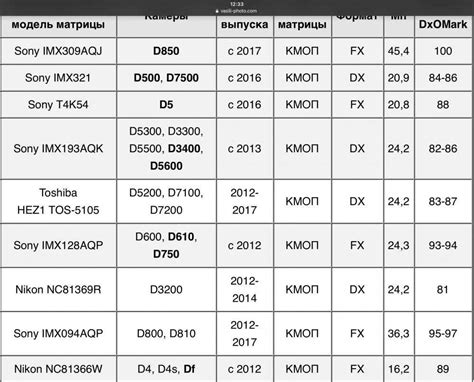 Unlocking The Potential Sony Imx Datasheet Demystified For Tech Enthusiasts