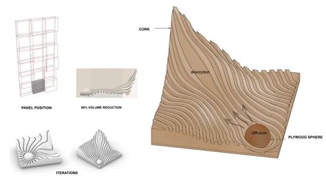 DIGITAL FABRICATION CNC MILLING GROUP 4 IAAC Blog