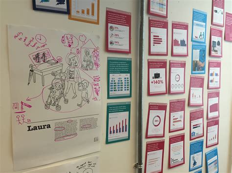 Exploring The Evidence Policy Lab