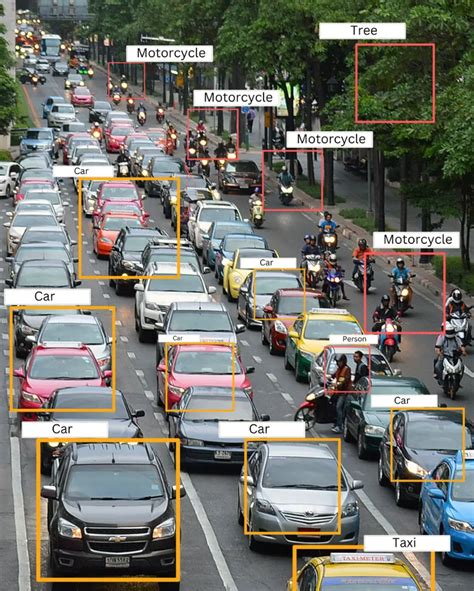 Data Annotation And Labeling Services For Ai And Ml Models