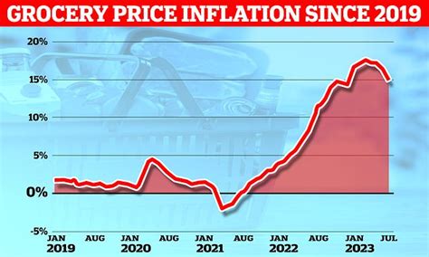 Lidl Latest News Breaking Stories And Comment Daily Mail Online