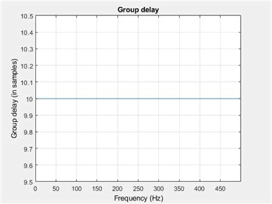Filter Data In Matlab Signal Processing Toolbox Document