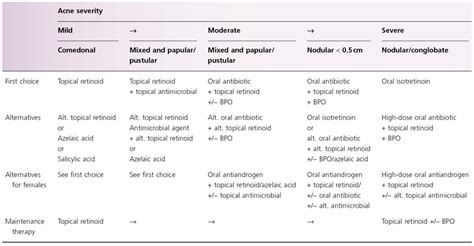 79 Acne Plastic Surgery Key