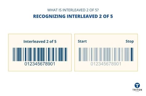What Is An Interleaved 2 Of 5 Barcode Everything You Need To Know