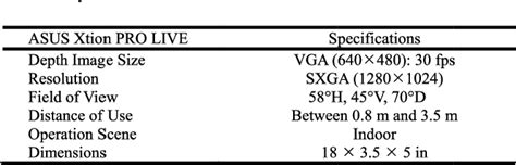 Table 1 From 3d Point Cloud Based Indoor Mobile Robot In 6 Dof Pose Localization Using A Wi Fi