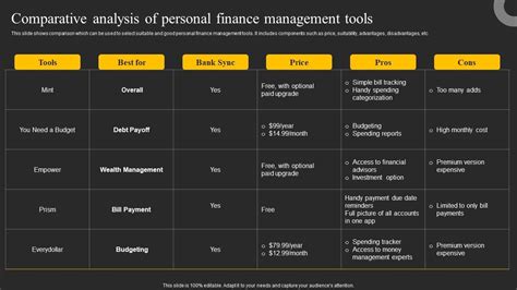 Comparative Analysis Of Personal Finance Management Tools Ppt