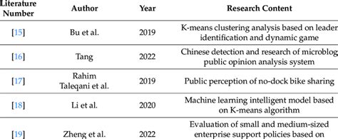 Systematic Summary Of The Literature Review Data Download Scientific Diagram