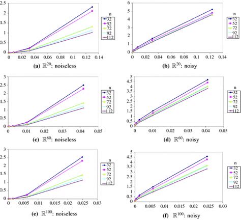 Plots Of Mean Angular Error For The Sinusoidal Curve In Download Scientific Diagram
