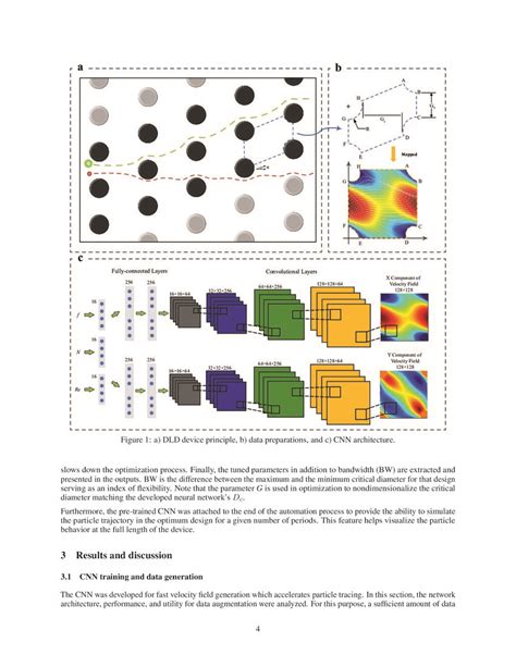 Dldnn Deterministic Lateral Displacement Design Automation By Neural Networks Deepai