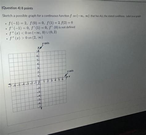 solved sketch a possible graph for a continuous function f
