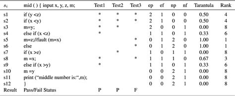 Table 1 From Evolving Suspiciousness Metrics From Hybrid Data Set For