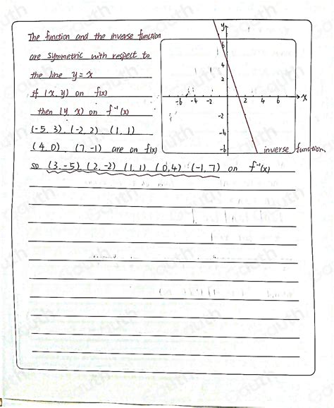Solved Graph The Inverse Of The Provided Graph On The Accompanying Set