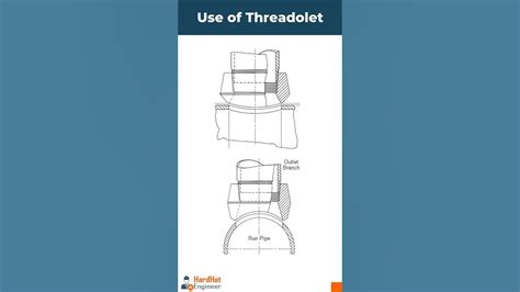 Why Threadolet Is Used Youtube