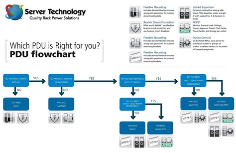 The Right PDU For Your Data Center Power Needs Server Technology