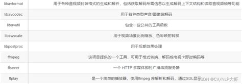 Ffmpeg C代码推流rtsprtmp（命令行推流）ffmpeg实现rstp流转rtmp流c Csdn博客