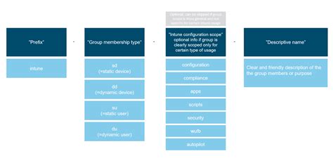 My Take On Intune Naming Convention Part 1 Entra Wallo Blog