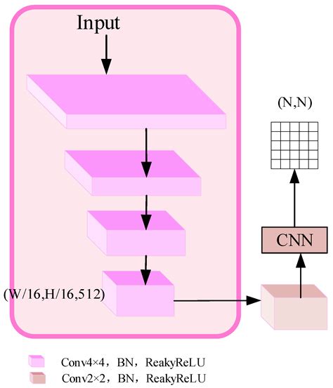 Fabric Defect Detection Method Using Sa Pix2pix Network And Transfer