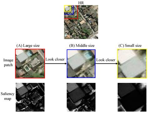 Remote Sensing Free Full Text Satellite Image Super Resolution Via Multi Scale Residual Deep