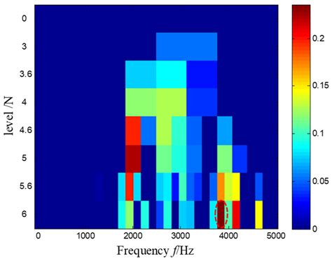 Sensors Free Full Text Feature Extraction Using Sparse Kernel Non