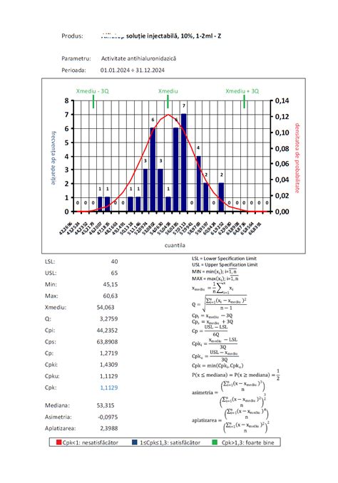 Solved Help Adjusting Charts Minmax Y Axis Value Using Code Page 2 Access World Forums
