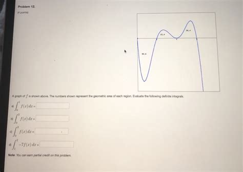 Solved Problem Points A Graph Of Fis Shown Chegg