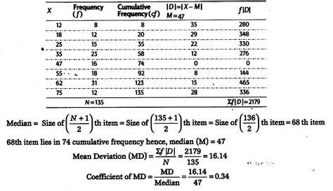 Calculate Mean Deviation From Median And Its Coefficient At Angelina Laffer Blog