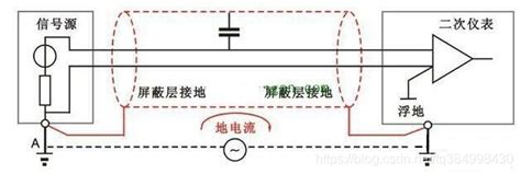 【模电】电场、磁场、电磁场的屏蔽原理 电磁屏蔽的公式 Csdn博客