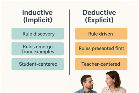 Communicative Grammar Teaching For Adults