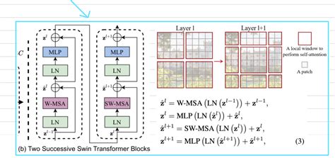 [simple Review] Swin Transformer Hierarchical Vision Transformer Using Shifted Windows