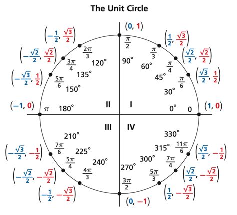 Evaluate The Inverse Trigonometric Function Give Your Answe Quizlet
