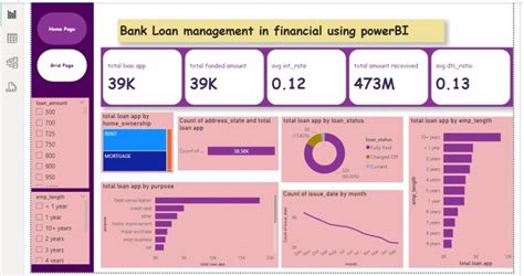 Priyangka M On Linkedin Dataanalytics Powerbi Finance Dashboard