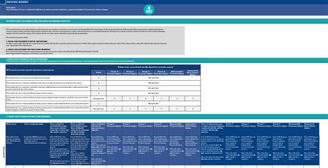 Qi Program Data Recording Templates Australian Government Department