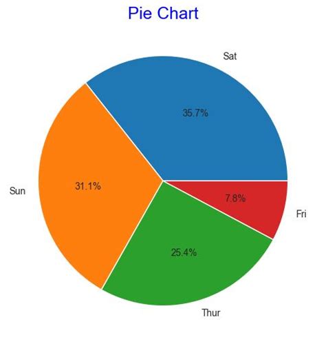 Dataanalysis Python Eda Pandas Seaborn Matplotlib