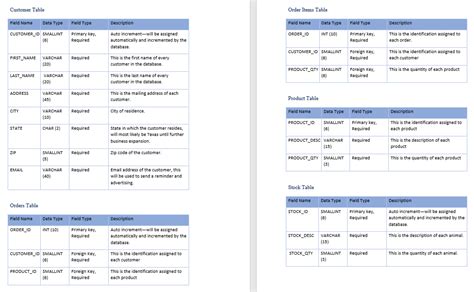 Solved Create An ERD Include Field Names Data Type Chegg Com