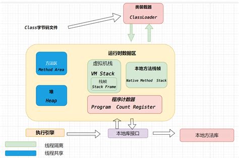 Java内存区域介绍以及jdk18内存变化 阿里云开发者社区