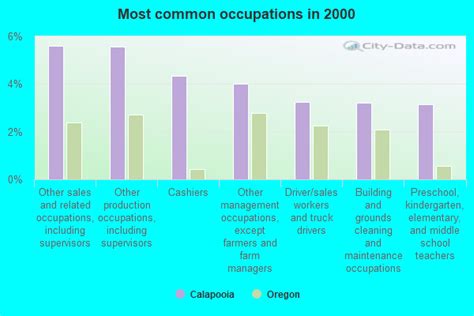 Calapooia Oregon Or 97479 Profile Population Maps Real Estate