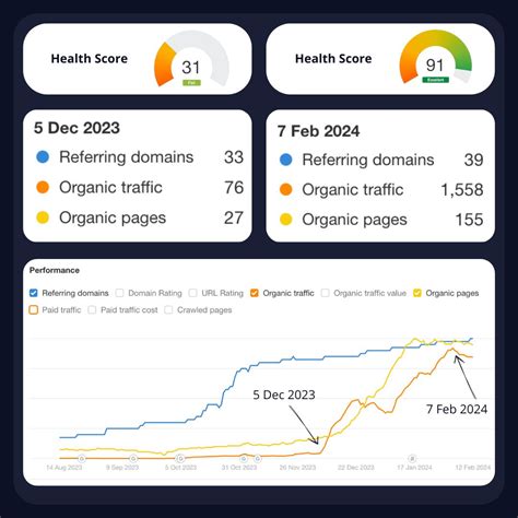 Iryna Kutsevalova On Linkedin Webflow Webflowseo Onpageseo Warmdevs